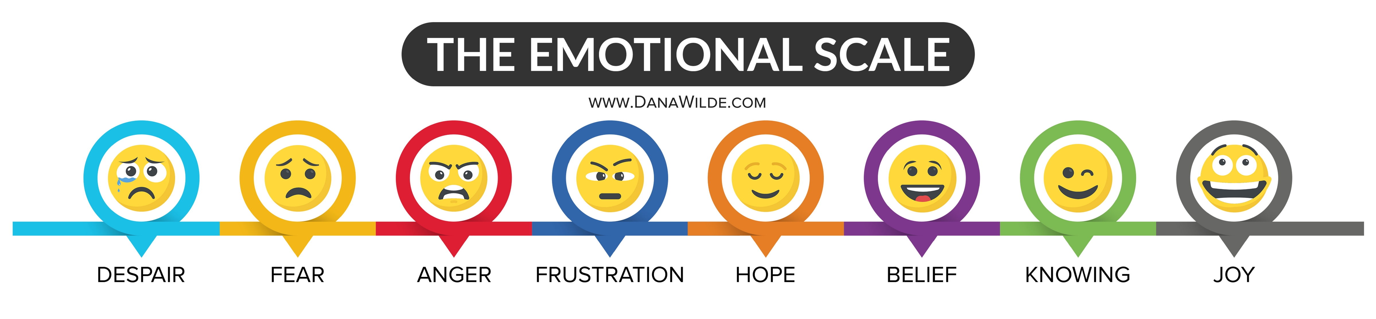 The Emotional Scale — Dana Wilde